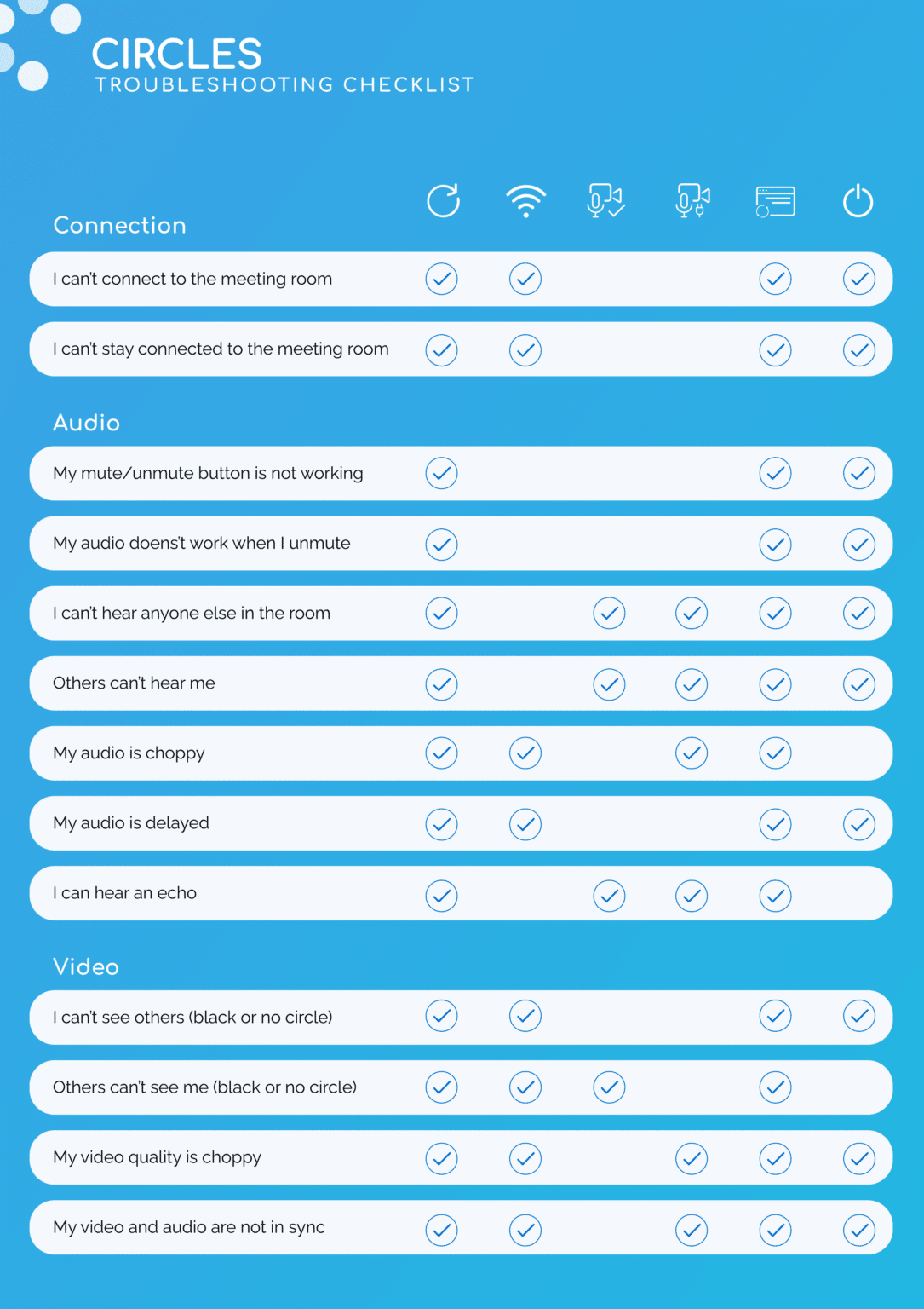 What Can I Do if I Have Tech Trouble? - Circl.es