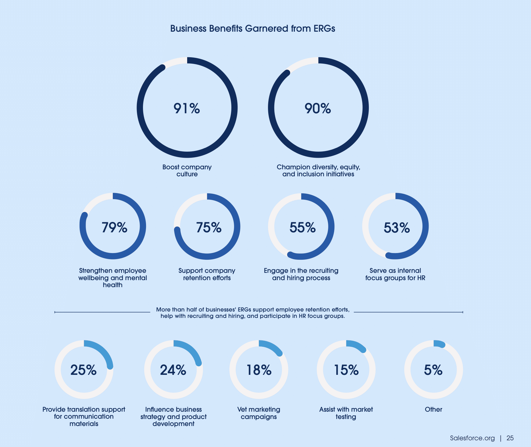 Unlocking Substantial Returns Through Employee Resource Groups - Circl.es